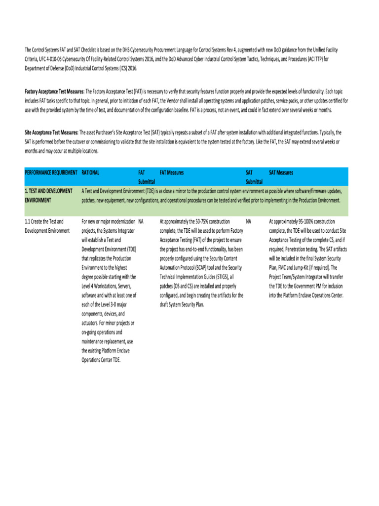 FRCS FAT SAT Checklist - FAT Cyber Security | PDF