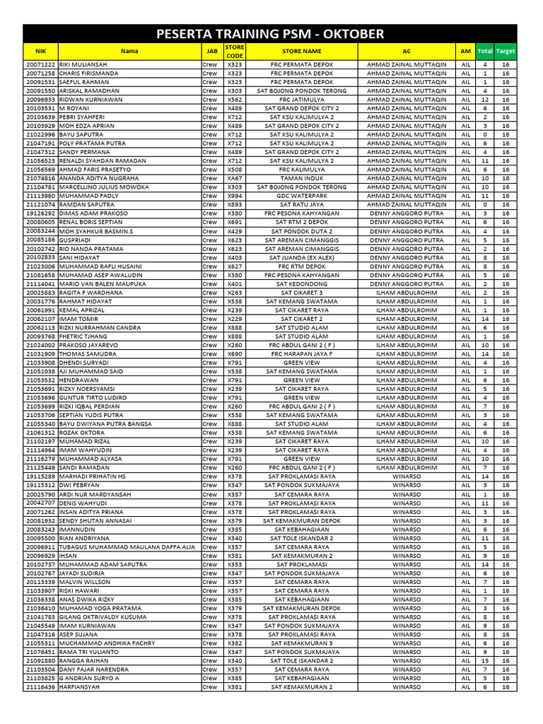Peserta Training PSM - Oktober | PDF