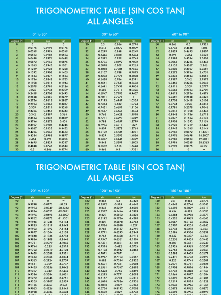 Trigonometric Table For All Angles (A4) - Compute Expert | PDF