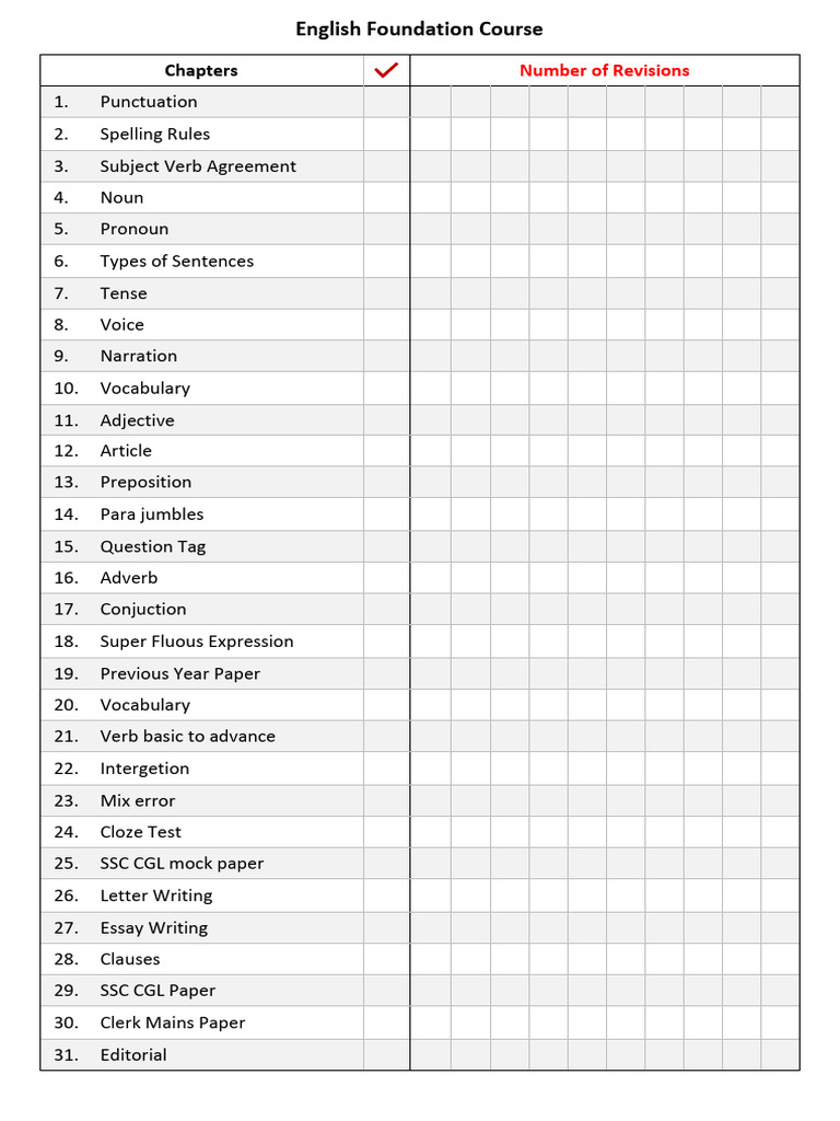 English Foundation Course Syllabus | PDF