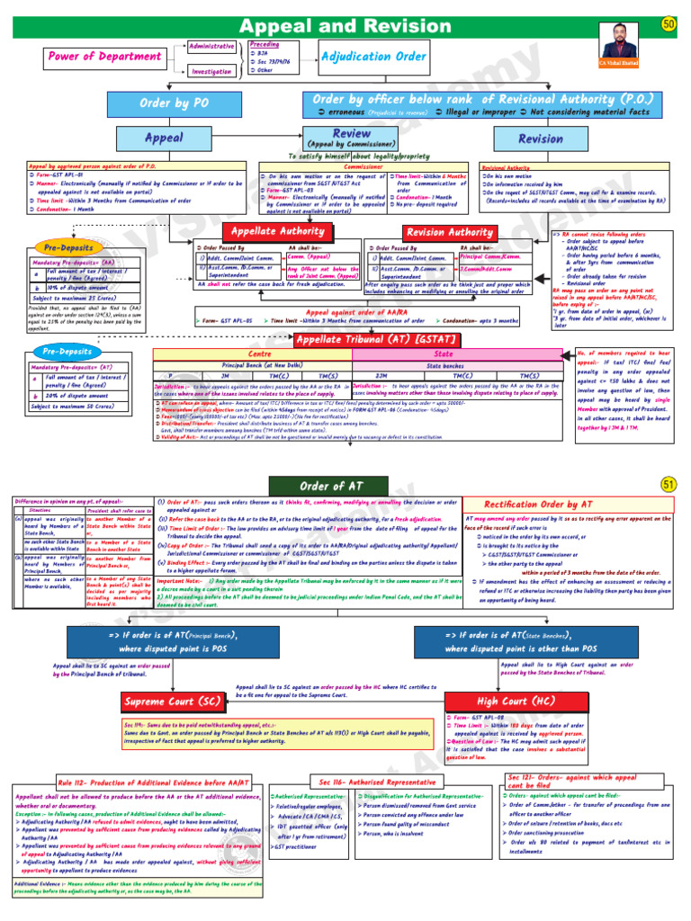 24 - Appeal and Revision | PDF