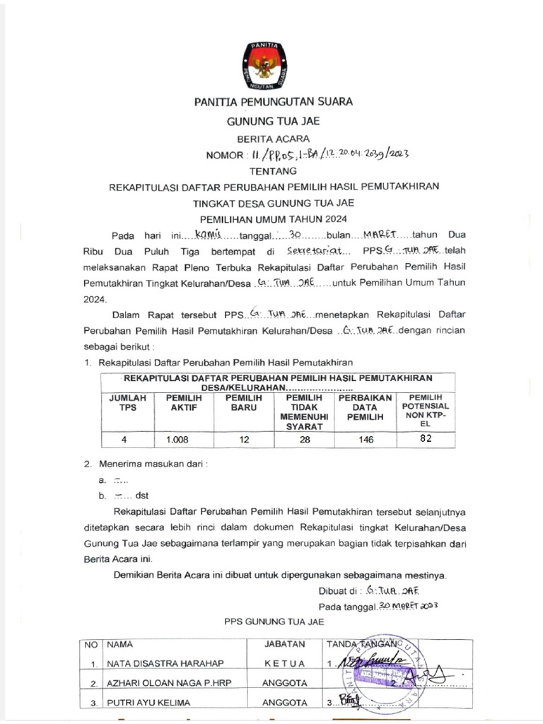 BA PLENO REKAP PERUBAHAN DPHP | PDF