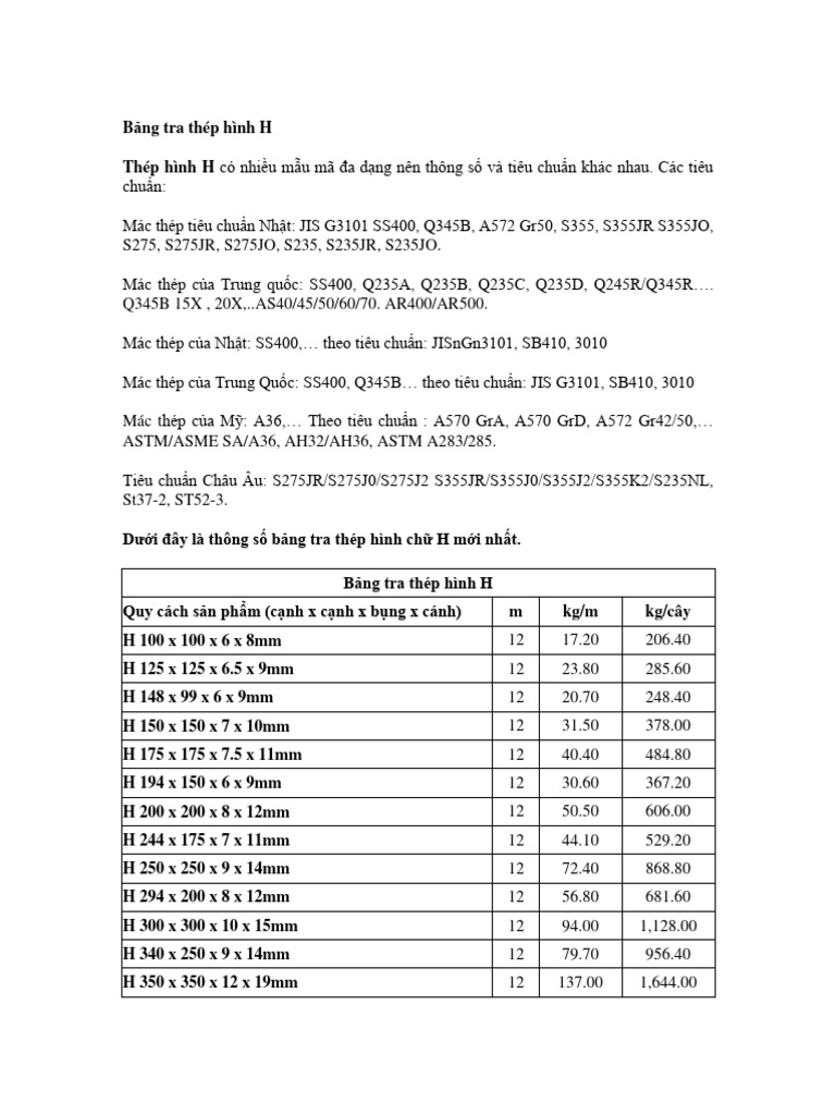 Bang Tra Thep Hinh i h u v l | PDF