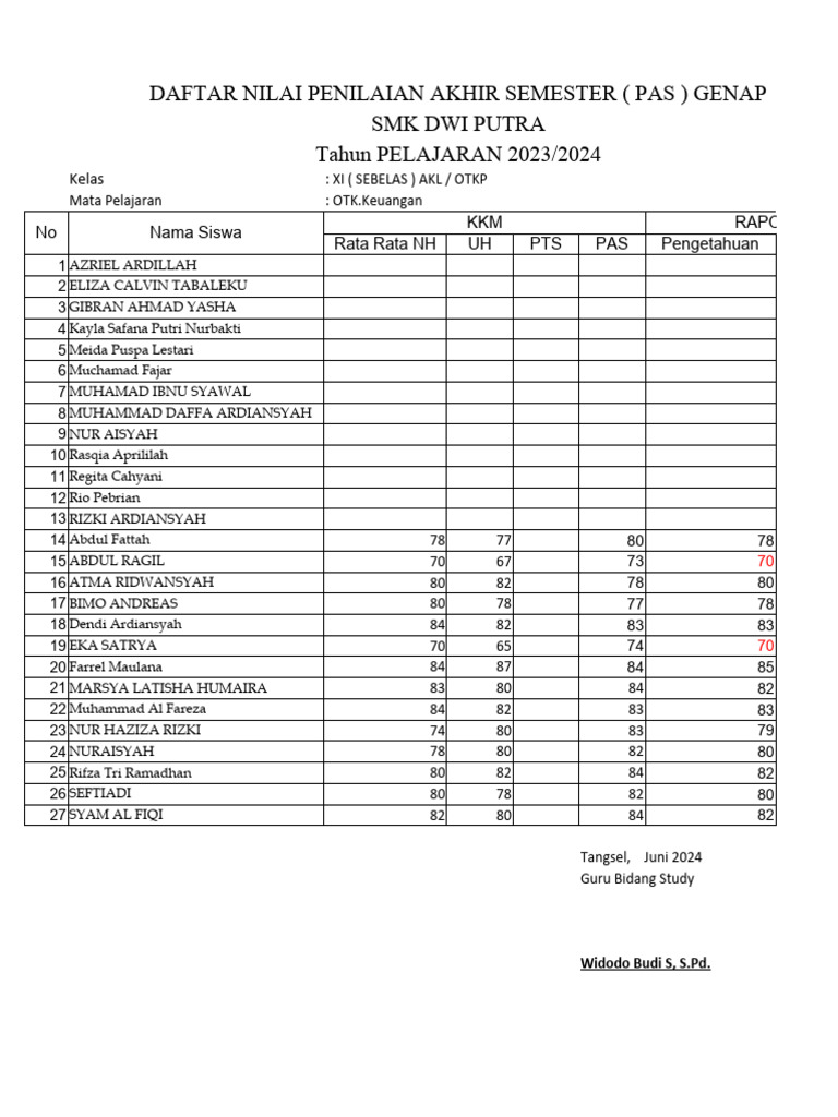 Nilai Pas Genap | PDF