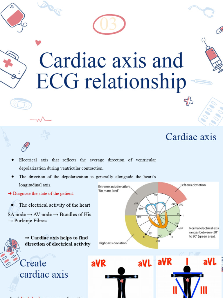 Cardiac axis and ECG relationship | Download Free PDF ...