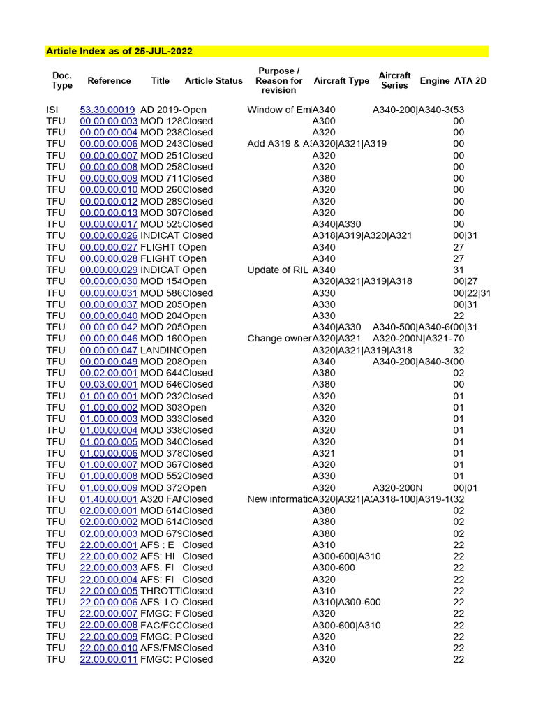 Article Index | PDF | Monoplane | Aircraft