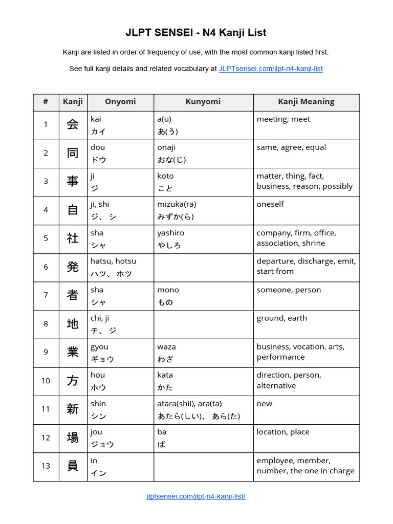 Jlpt Sensei - n4 Kanji List | PDF Jlpt Sensei - n4 Kanji List | PDF