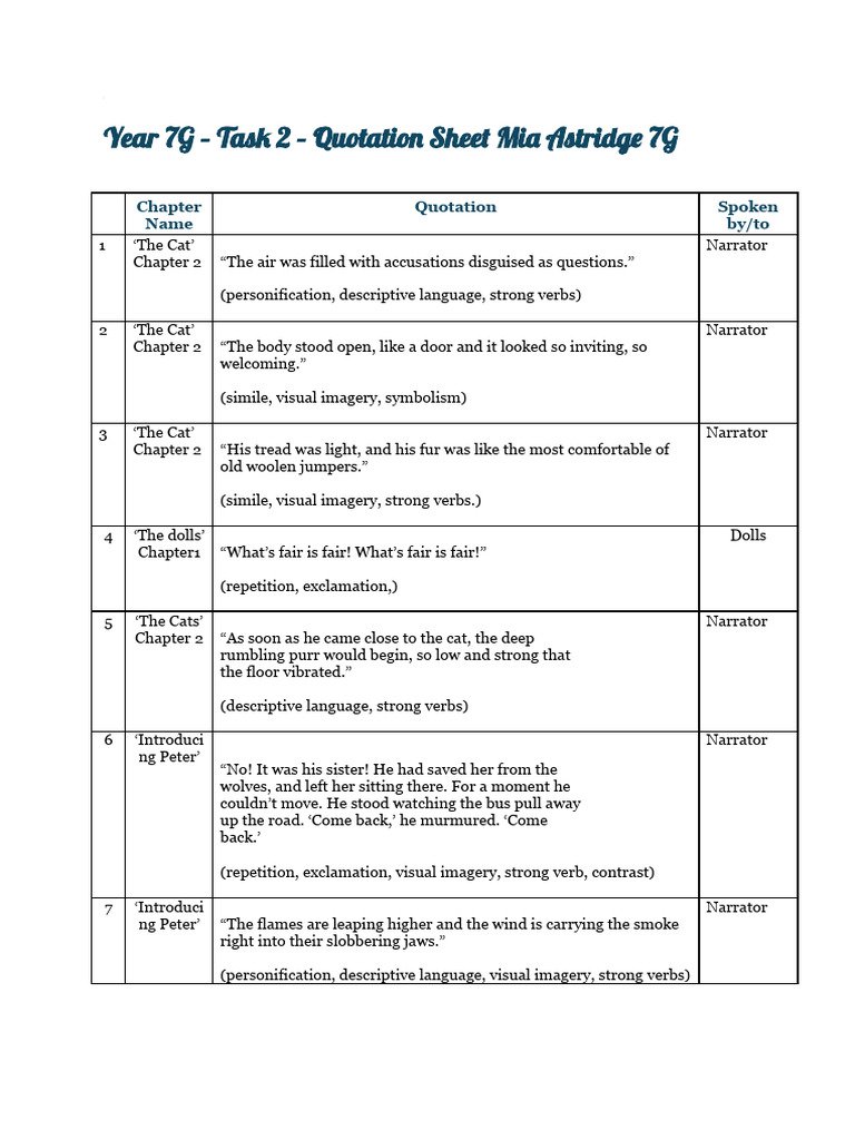 7G - Assessment Quotation Sheet - Task 2 2024 | PDF | Clothing