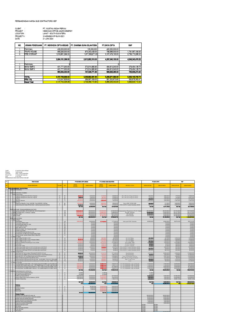 Perbandingan - BOQ MEP - Rev 1 | PDF | Electromagnetism | Power (Physics)