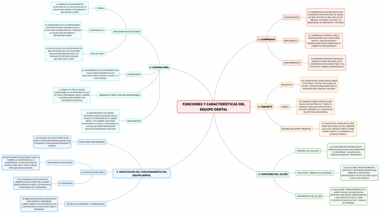 Esquema M3 Uf1 Ud1 | PDF