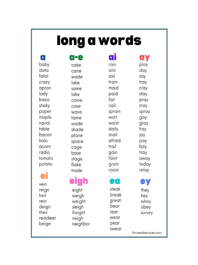 Long Vowel Word List | PDF