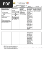 Drug Classification Chart | PDF | Drugs | Opioid