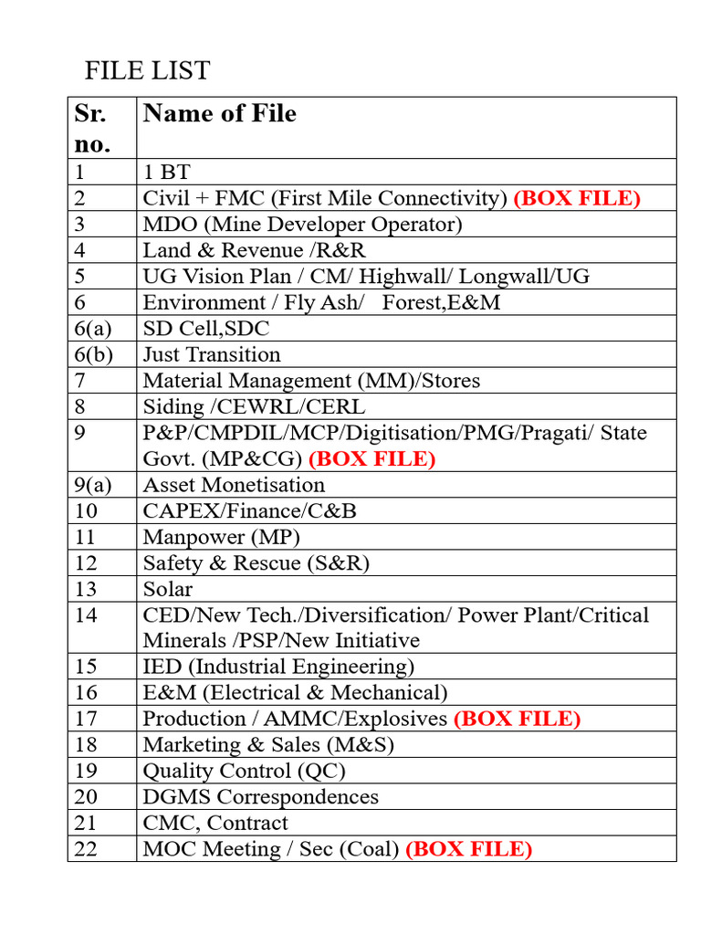 Final File List 23.1.24 | PDF | Business | Fossil Fuels
