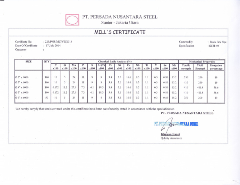 Mill Sheet 2 SCH 40 | PDF