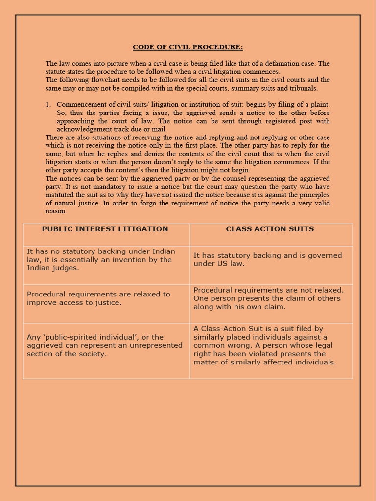 Code of Civil Procedure | PDF | Judgment (Law) | Lawsuit