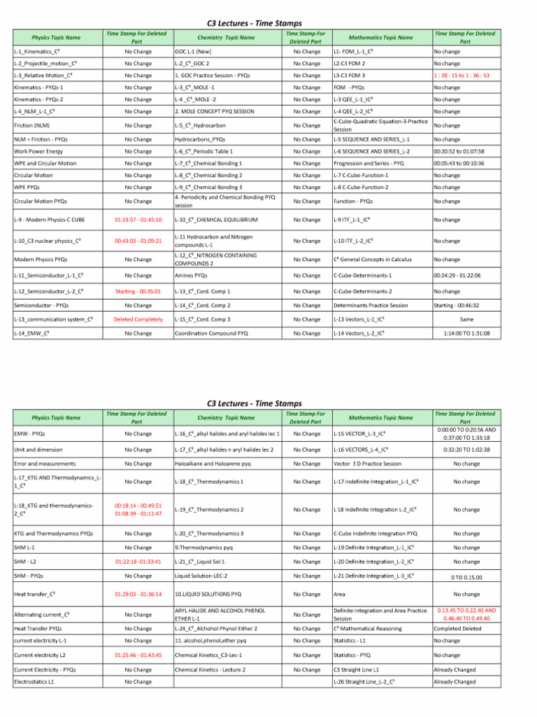 C3 Lecture Timing Questions Details | PDF