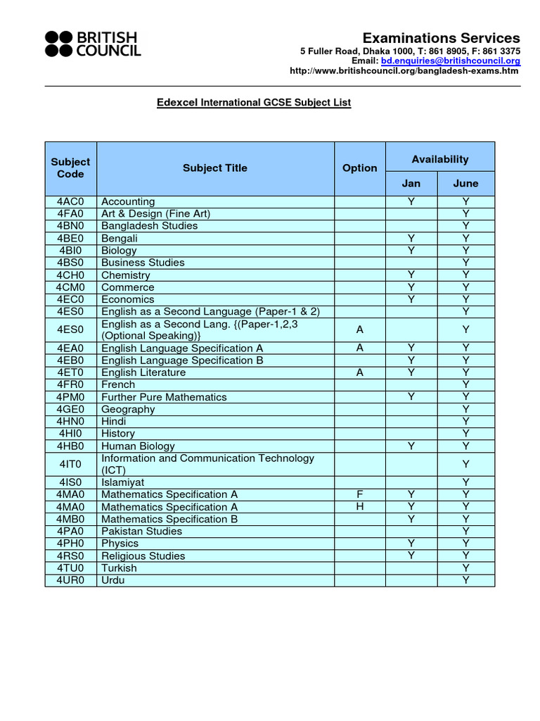 Edexcel Subjects List Igcse | PDF