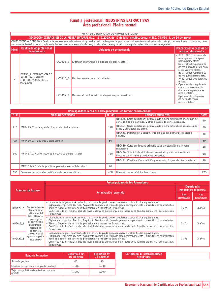 Repertorio Certificados Profesionalidad-538 | PDF | Licenciatura | Minería