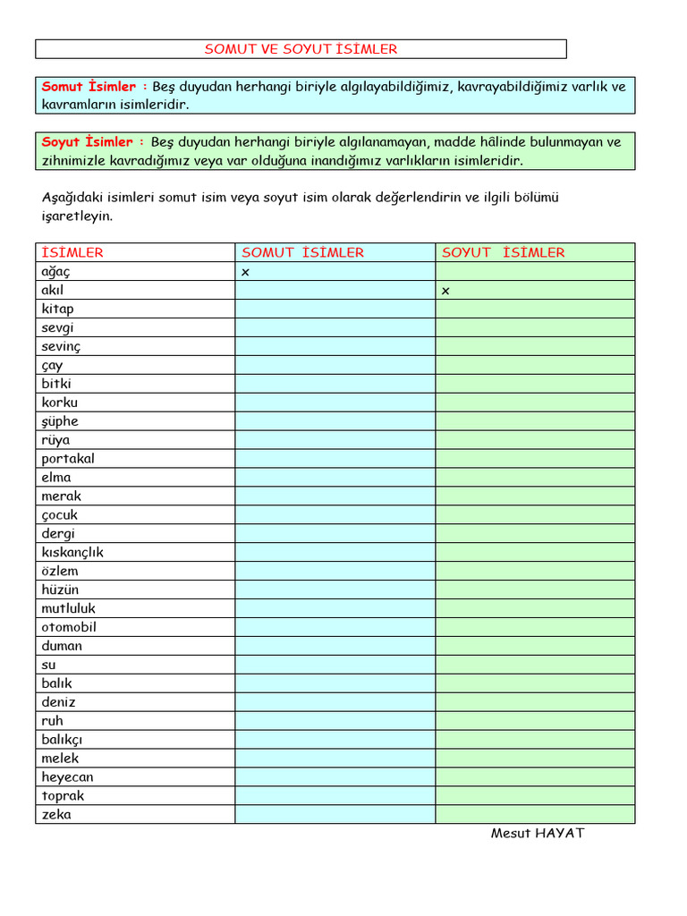 Soyut Ve Somut Isim | PDF