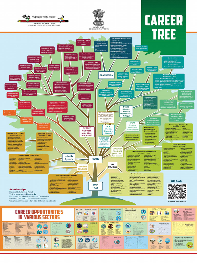 Careertree 1 1 | PDF