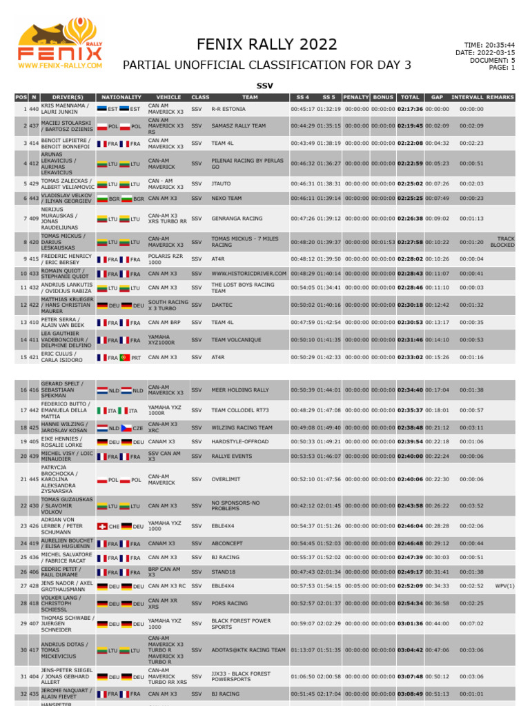 Leg 3 - Partial Unofficial Classification - SSV | PDF