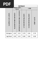 Cube Test Register | PDF | Civil Engineering | Building Technology