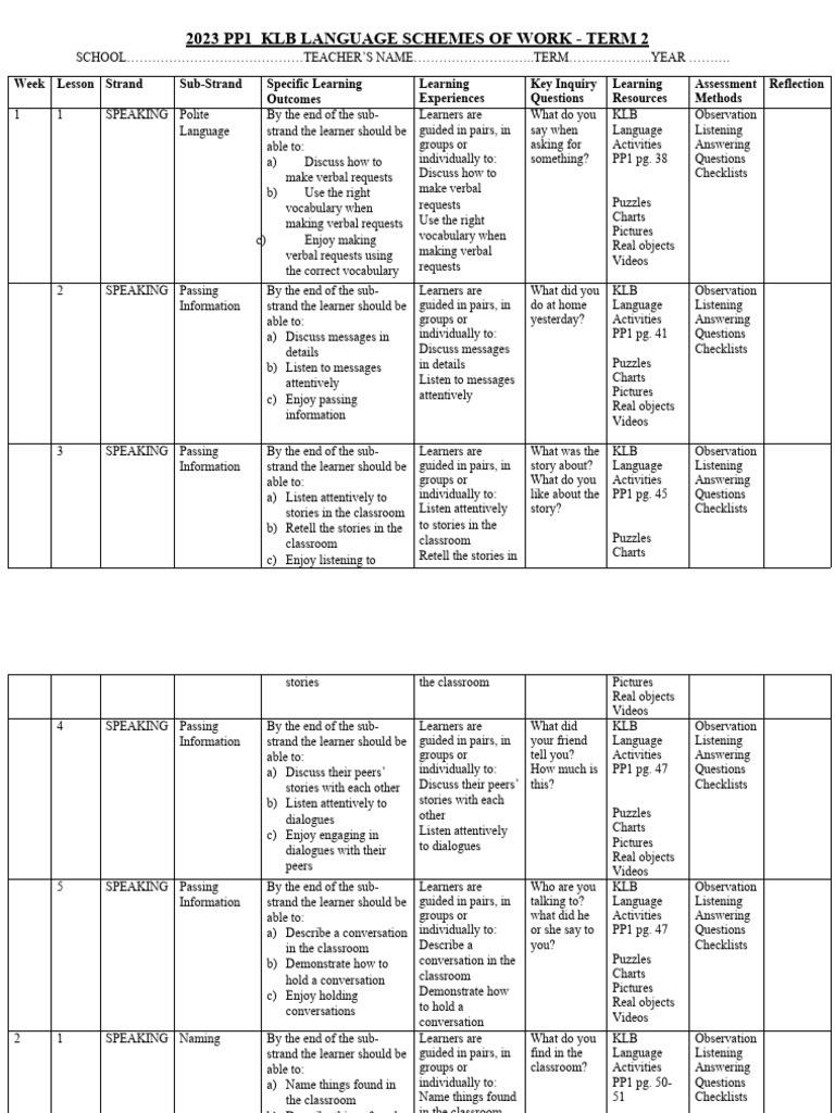 PP1 Term 2 Language Schemes | PDF | Vocabulary | Learning