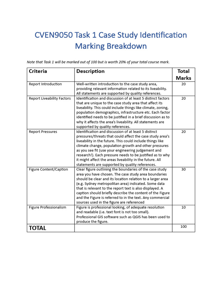 Task 1 Marking Breakdown 2024 | PDF | Computing