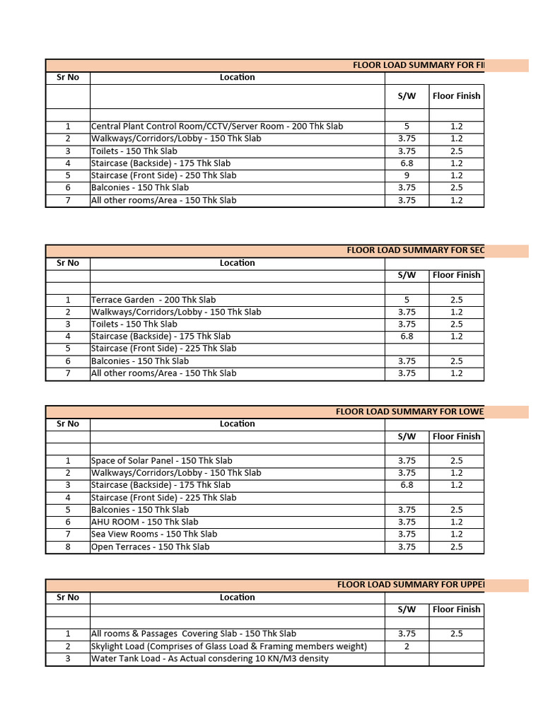 LOAD SUMMARY SHEET | PDF | Structural Load | Civil Engineering