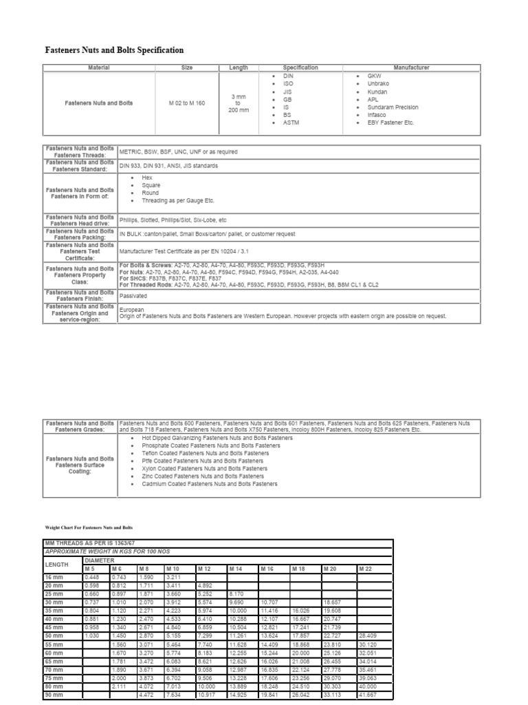 Fasteners Nuts and Bolts Specification UPLOAD MATTER | PDF | Screw ...