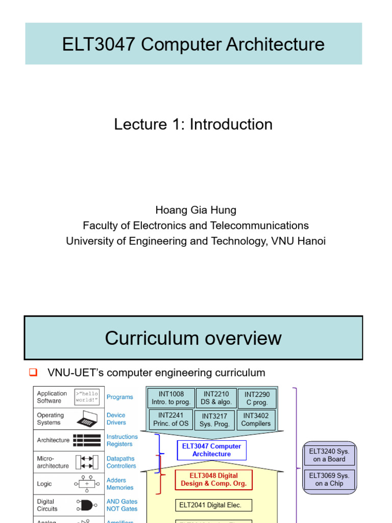 Computer Architecture Introduction Pdf Computer Program Programming 2855