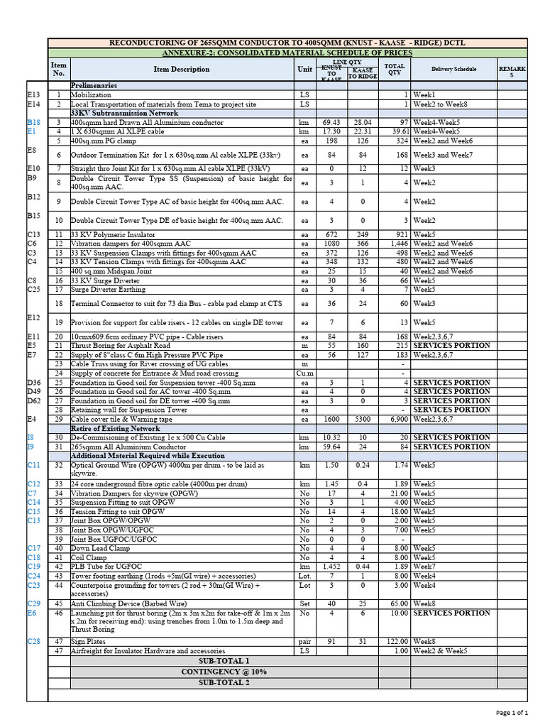 Supply Delivery Schedule - R1 | PDF | Equipment | Electromagnetism