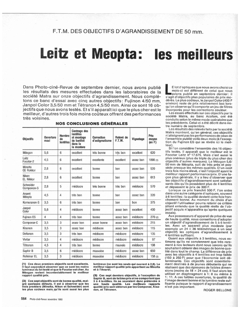 Test FTM Objectifs Agrandissement - Photo Revue 2 | PDF