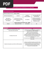 Axis Bank SBKRI/SBPEN Account Details | PDF | Banks | Debit Card