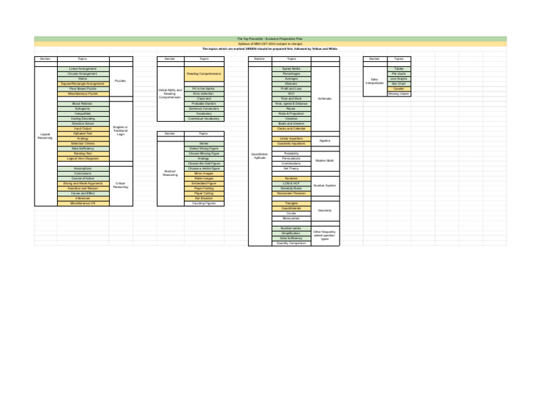 The Top Percentile - Prep Plan - Syllabus | PDF | Mathematics | Reason