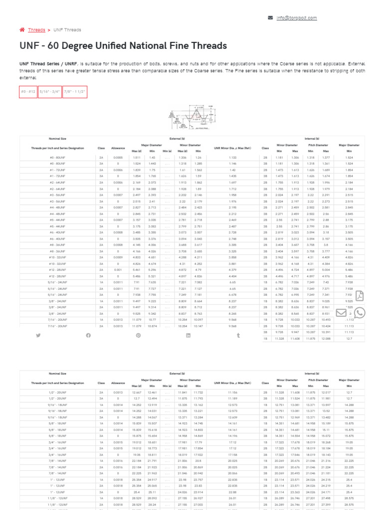 UNF Thread Dimensions Guide | PDF | Machines | Tools