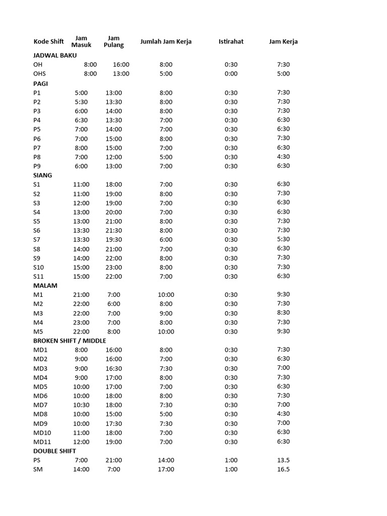 05 Jadwal Dinas Mei 2024 | Download Free PDF | Integrated Truss ...