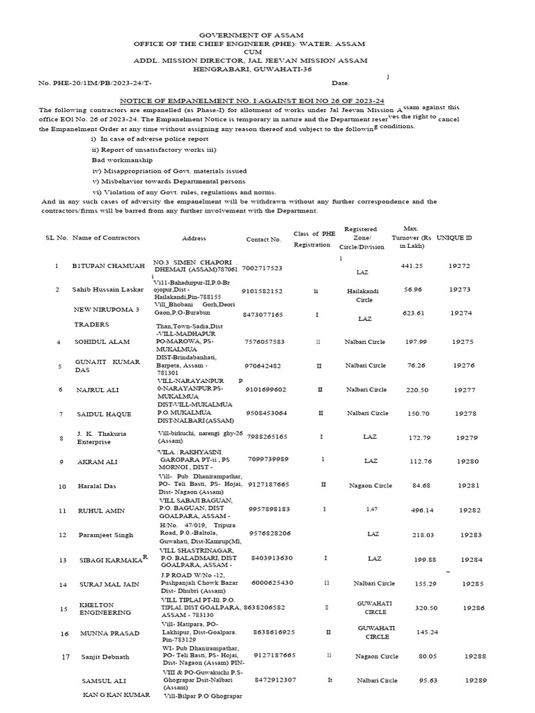 Assam Jal Jeevan Mission Contractor List | PDF