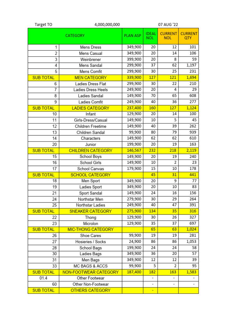 Plan Bata Gold - Updated Week 32 56415 | PDF | Walking | Consumer Goods