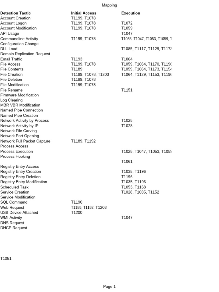 Detect Pdf Computer Network Port Computer Networking 3087