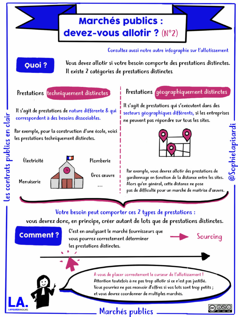 Dessine Moi - La - Commande - Publique - C Est Quoi Les Prestations ...