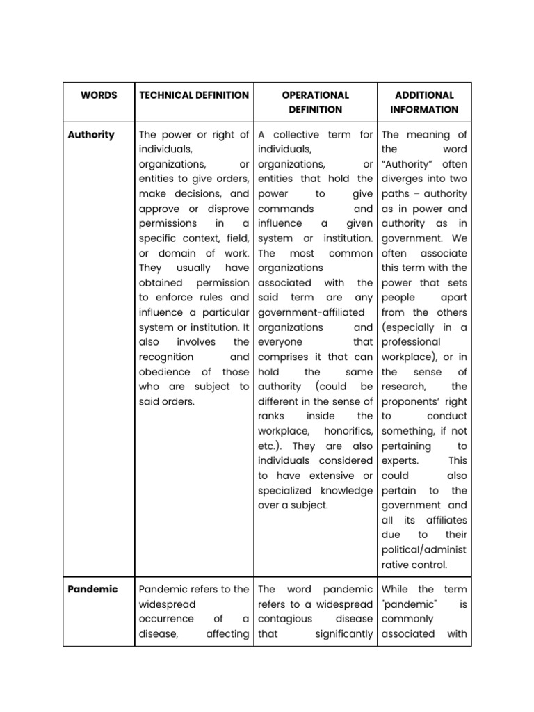Extended Definitions | PDF | Pandemic