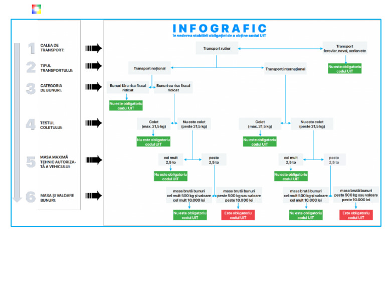Infografic Ro e Transport | PDF