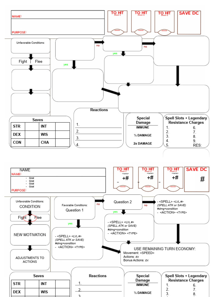 Flappy's Flowchart Printer Friendly | PDF