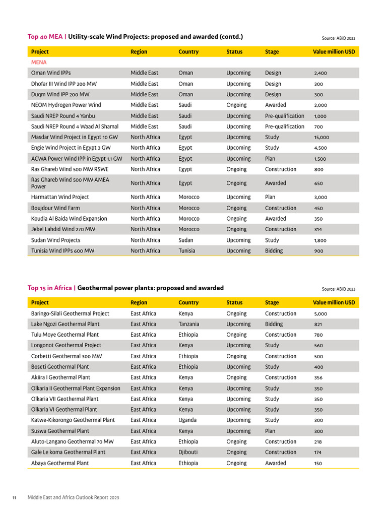 PCL Report 2023 Pages 11 | PDF | East Africa | Africa