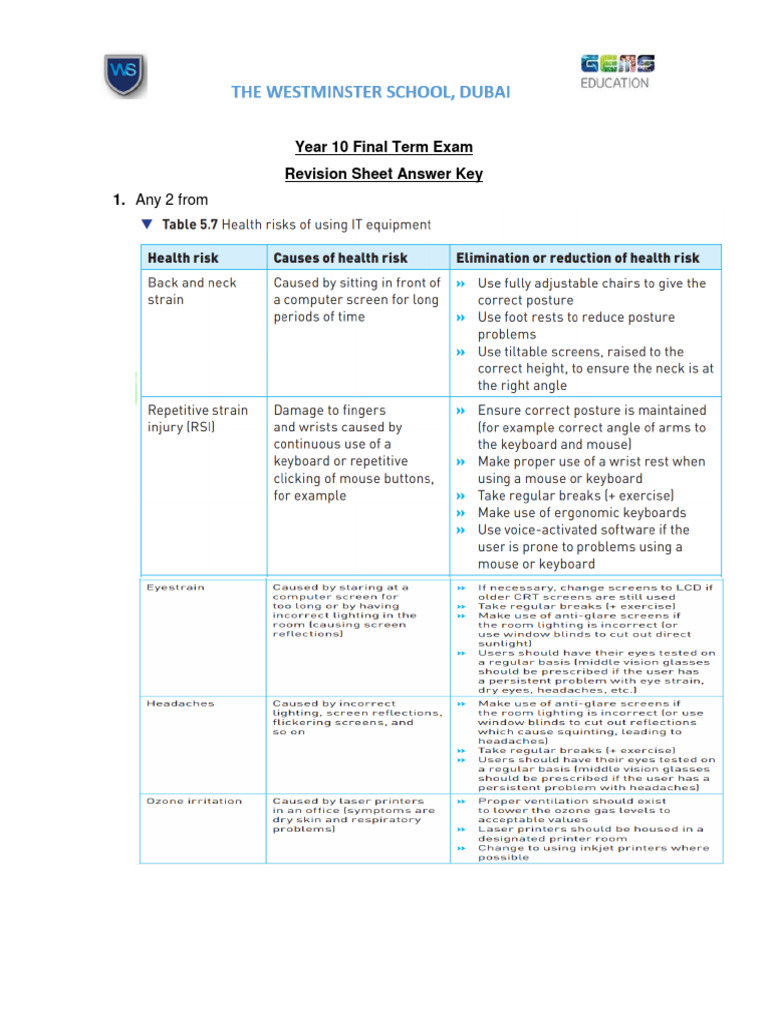 ICT Revision Sheet A | PDF | Telecommunications | Information And ...