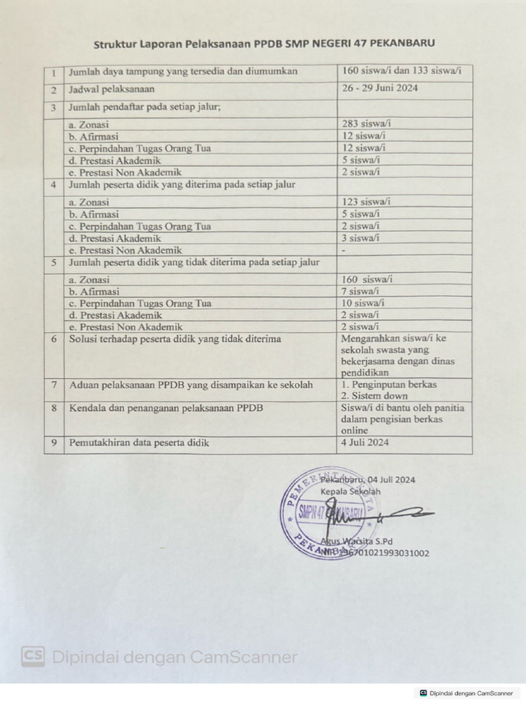 Laporan Pelaksanaan ppdb smpn 47 pku | PDF