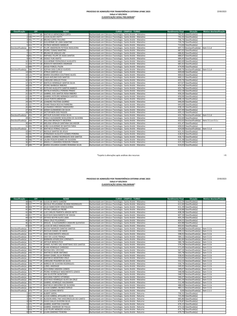 Transf Externa 2023 Classific Geral | PDF | Qualificações | Ensino Superior