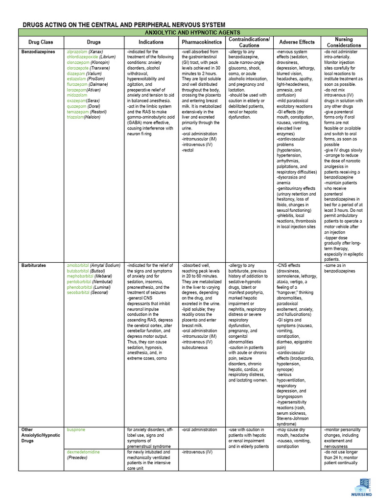 Central and Peripheral Nervous System Drugs | PDF | Benzodiazepine ...