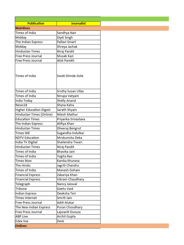 Updated Education List - 2024 (Copy) | PDF | Mumbai | Newspapers